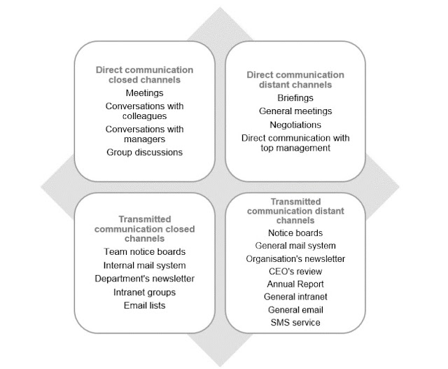 INTERNAL COMMUNICATIONS