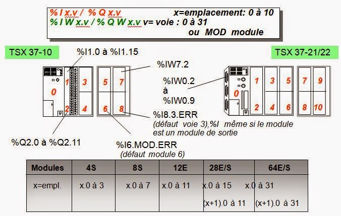Exposé sur l'AUTOMATES PROGRAMMABLES INDUSTRIELS