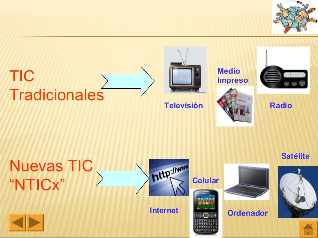 Lo que querés saber : Diferencia entre TIC, NTIC, y NTICx