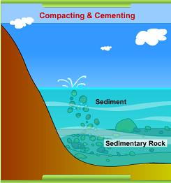 Rock Cycle on emaze