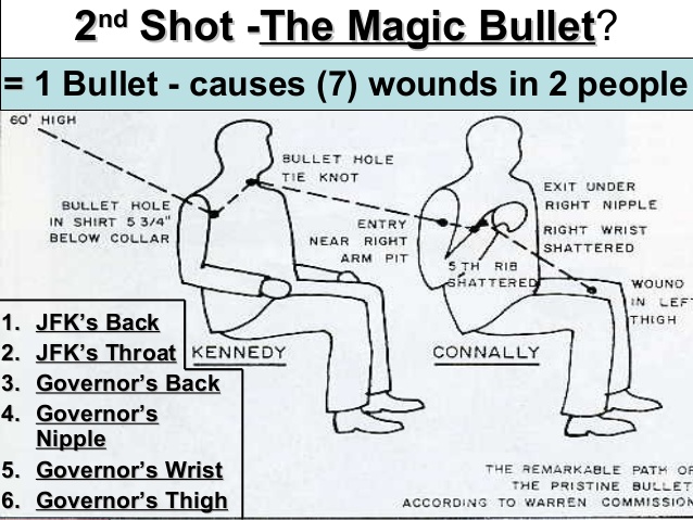 EXAMS AND ME : Magic Bullet To Kennedy Phenomenon