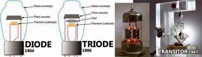 Mengenal Hardware Komputer: Sejarah Processor