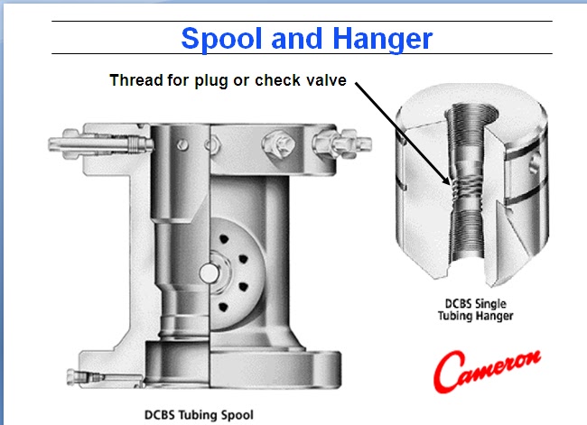 Oil and Gas Well Completions | petroleum pedia