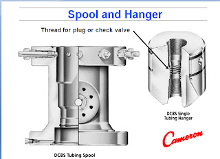 Oil and Gas Well Completions | petroleum pedia