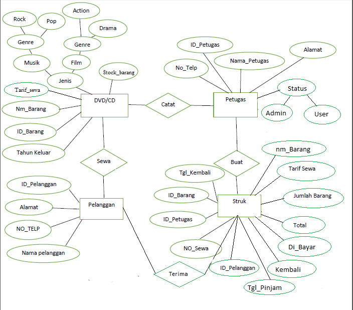 rekayasa perangkat lunak (RPL) Belajar IT: MEMBUAT / MERANCANG SEBUAH ...