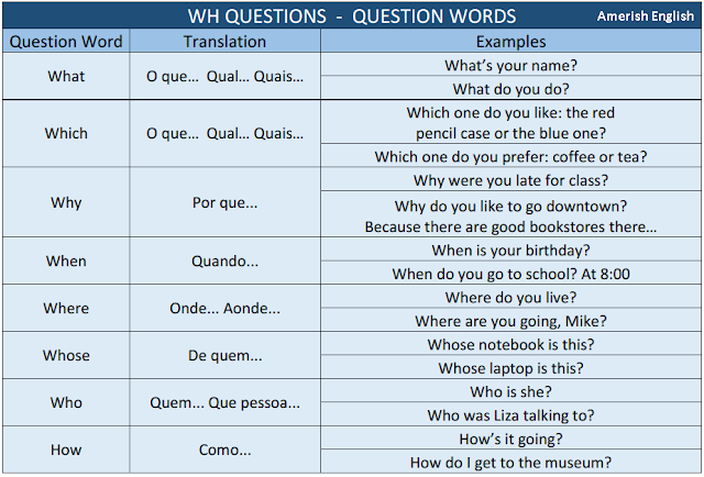 Wh questions | Question words