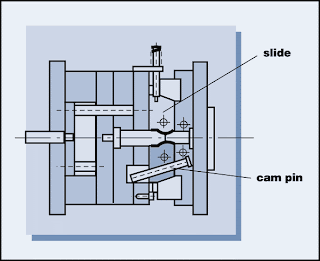 Mold technology: Mold construction