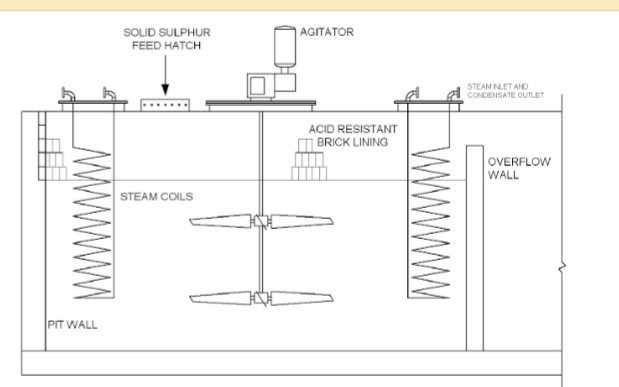Melting Sulfur in the Production of Sulfuric Acid