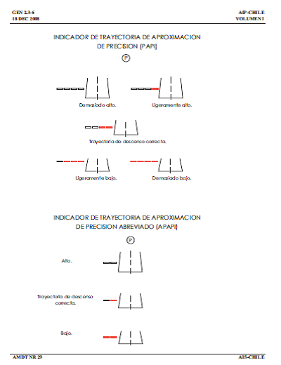 Bitacora de un piloto: Luces PAPI y APAPI v/s Luces de Aproximación