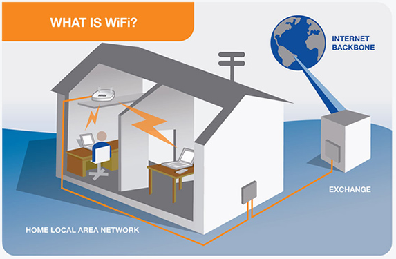What is Wi Fi Wireless Fidelity Its Uses and Benefits | Education and ...