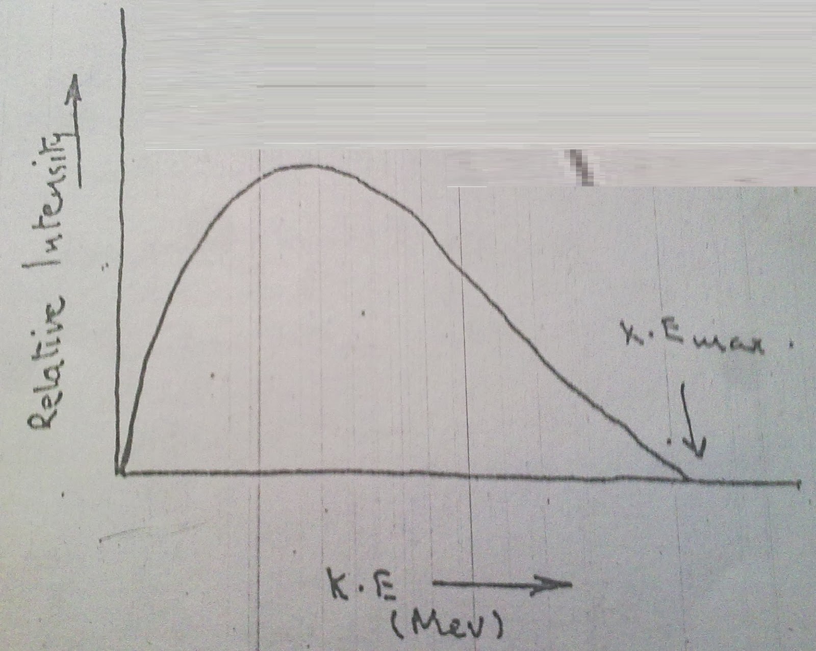 All About Amazing: What Is Beta Decay?