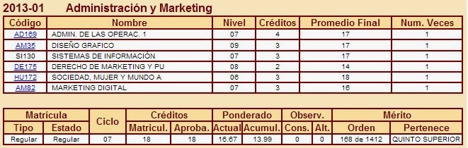 Rosa Carreño: Mi Pertenencia al Quinto Superior