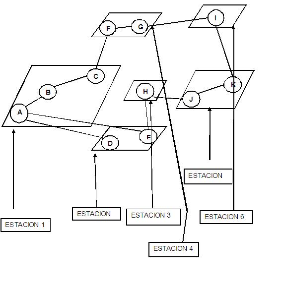 Balance de Lineas : Balanceo de Lineas