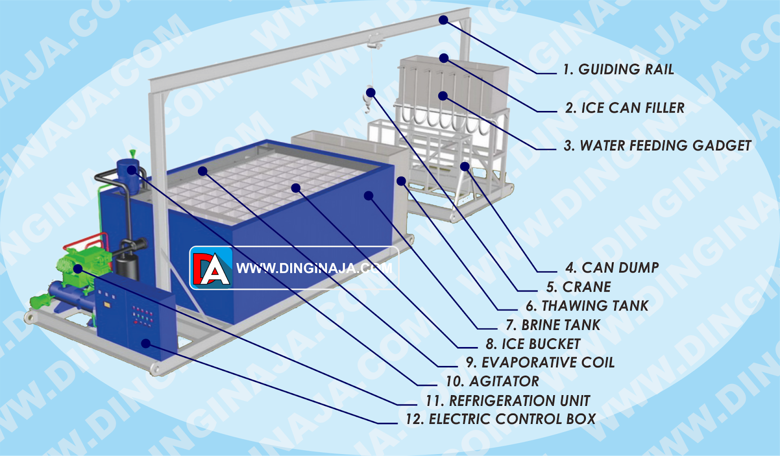 Prinsip Kerja Pabrik Es dan Komponen-Komponennya | Dinginaja