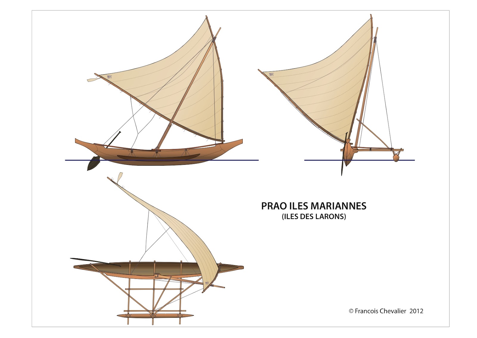 Chevalier Taglang: THE EVOLUTION OF SAILING MULTIHULLS _ A BRIEF HISTORY
