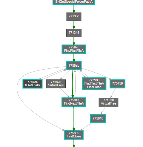 Deep Malware Analysis - APT28: Digging through Sandbox-Evasions with ...