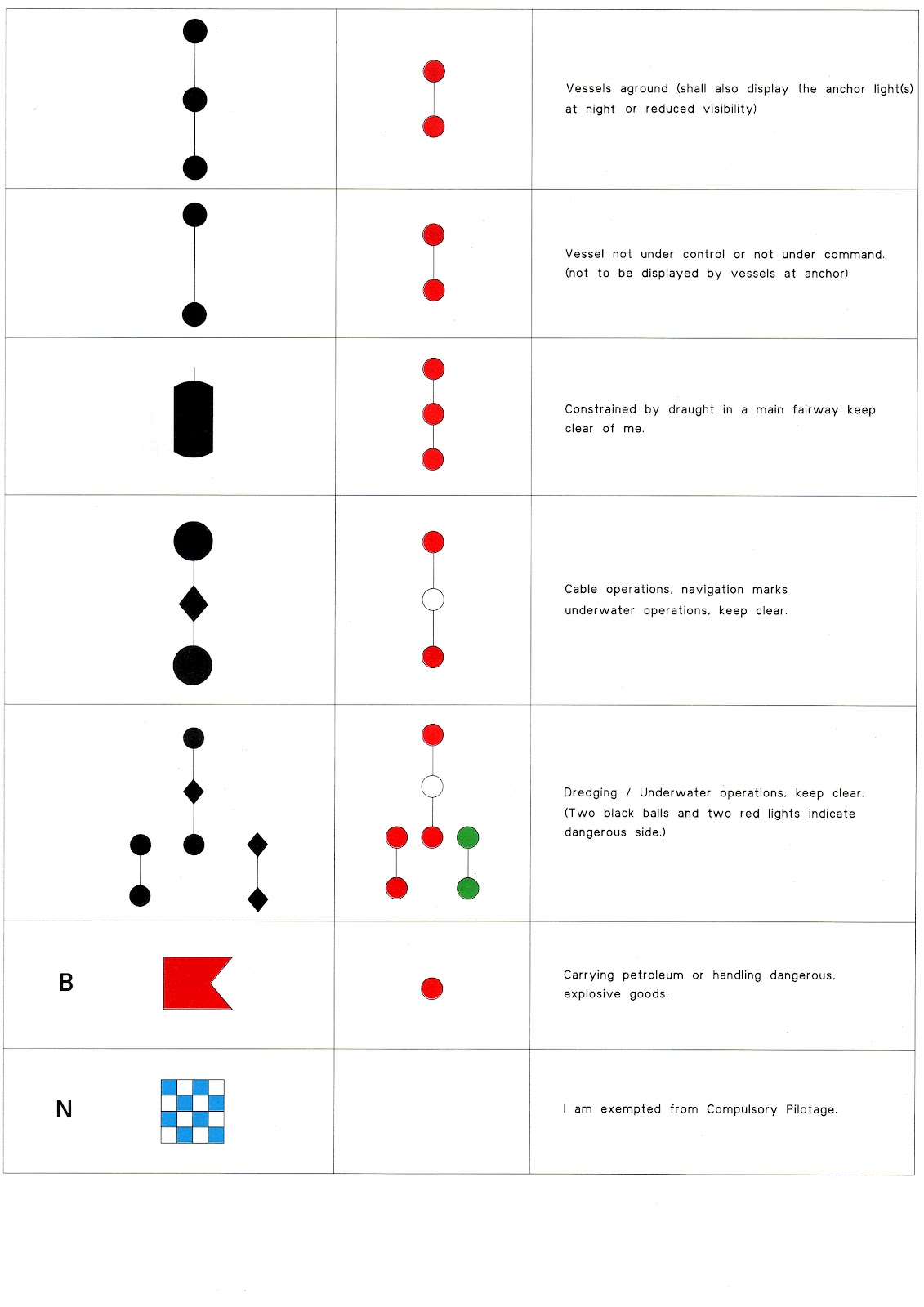 maritim world: isyarat kode internasional