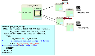 SapSystemsOfReza: TAW12 - Object-Oriented Concept and Programming ...
