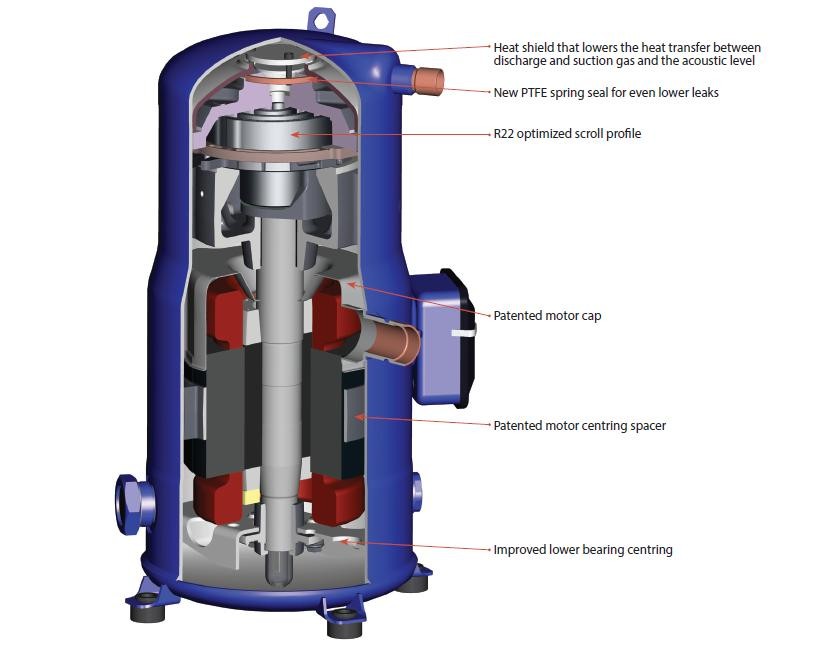 Compressor Danfoss untuk PAC