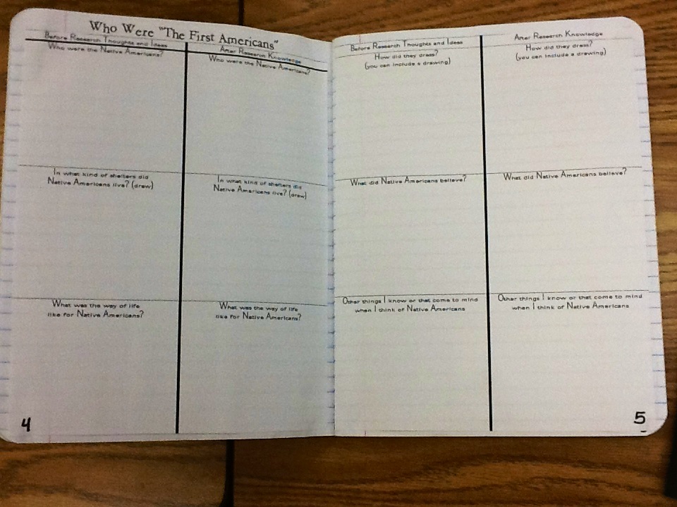 Teaching with a Touch of Twang: Social Studies Sunday: Interactive ...