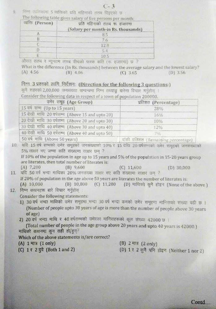 Section Officer - Paper I- Administrative Aptitude Test - 2073