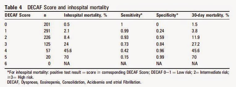 Adult Emergency Medicine: Exacerbation of COPD