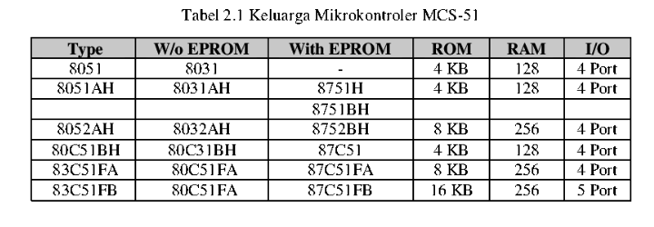 Definisi Lengkap MIKROPROSESOR 8031 Part 2 - TUTORIAL ENGINEERING