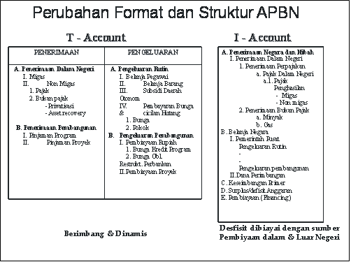 APBN dan APBD ~ V I A S A T