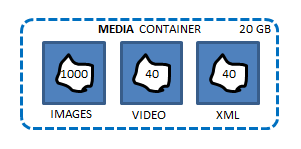 Fire + Ice: David Pallmann's Technology Blog: Windows Azure Design ...