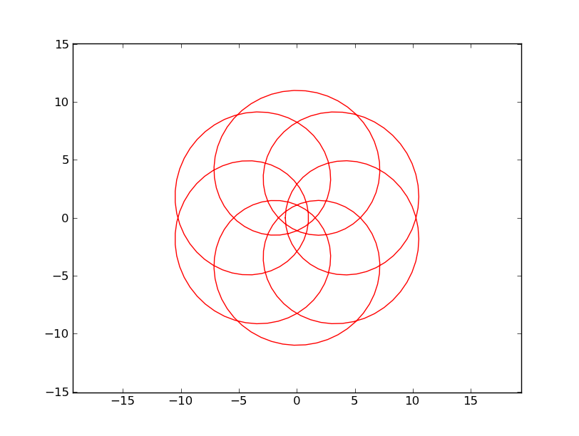 The Glowing Python: Fun with Epitrochoids