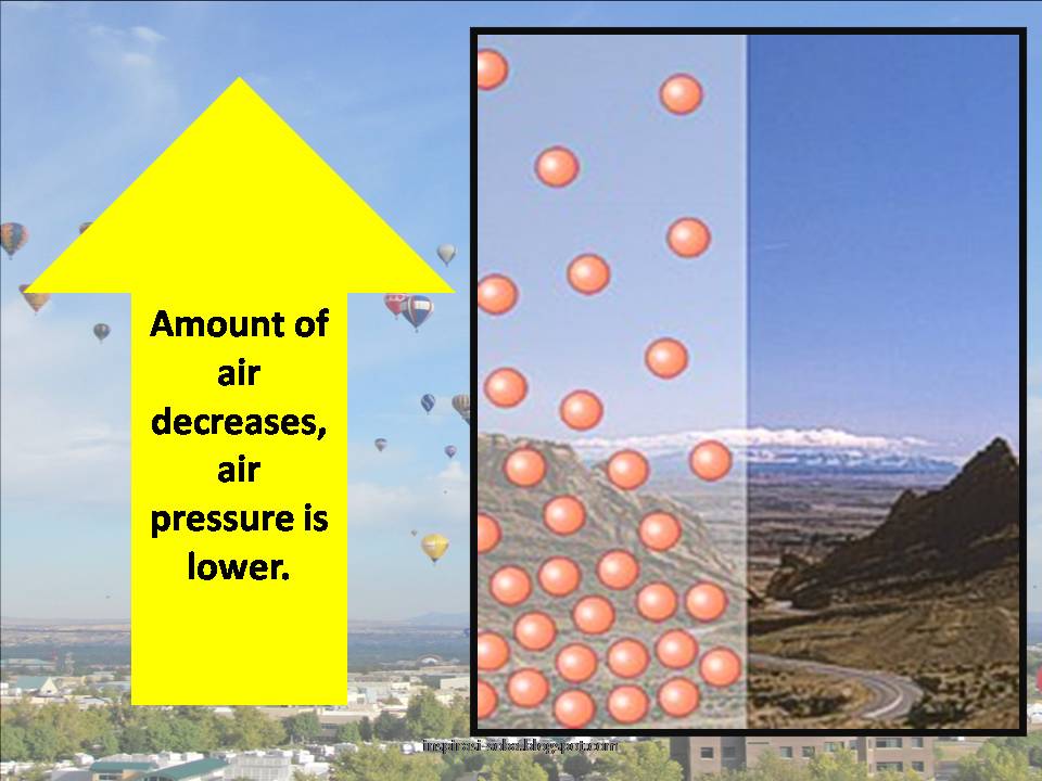 FORM 2 SCIENCE-Chapter 6 Air Pressure | InspiRasiku