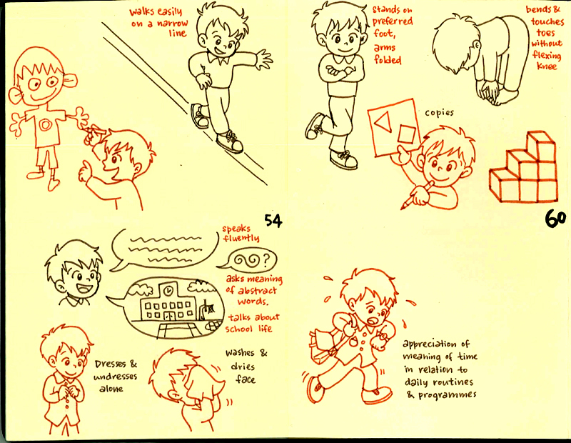 Paediatrics Developmental Milestones made picturesquely easy! | notes ...