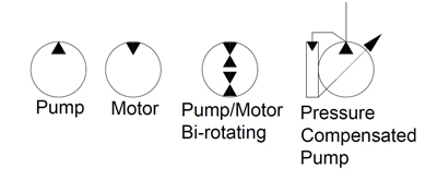 Hydraulic circuit symbols | Break-the-Breakdown