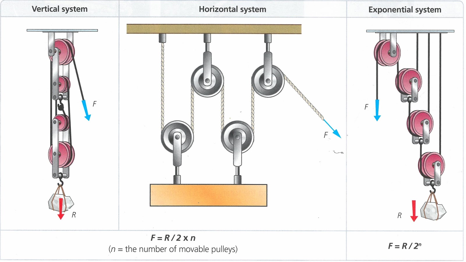 How To Design Pulley System - Design Talk