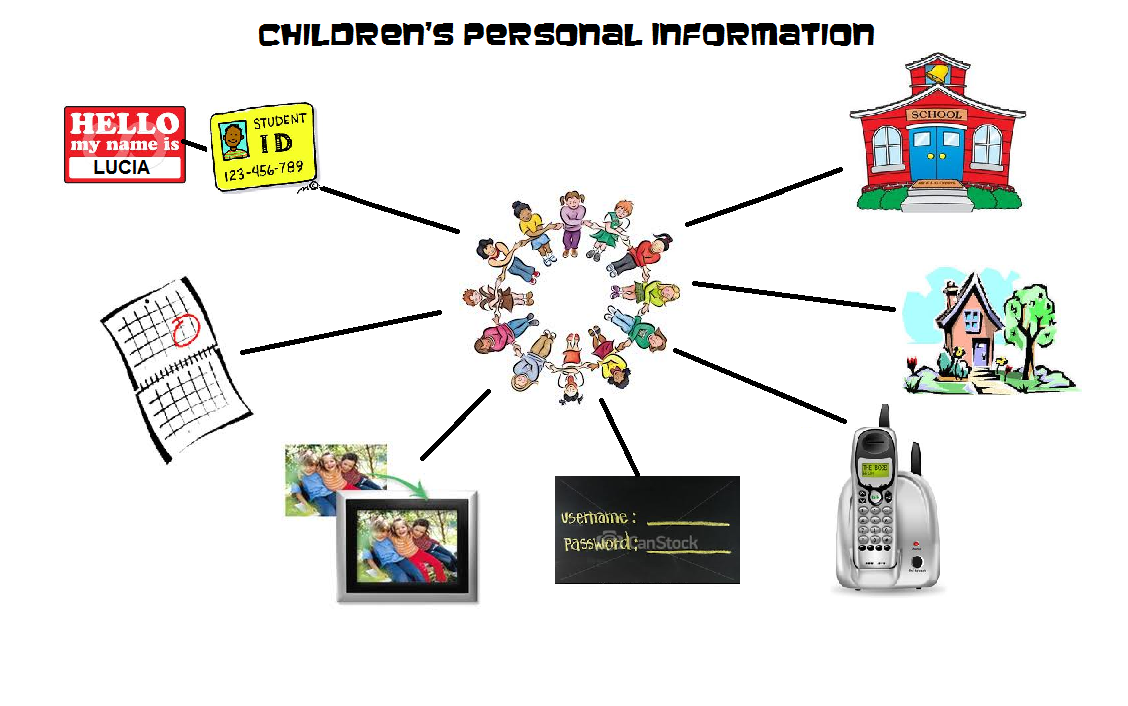 INFORMATION & COMMUNICATION TECHNOLOGIES - Second Grade 2016: Online ...