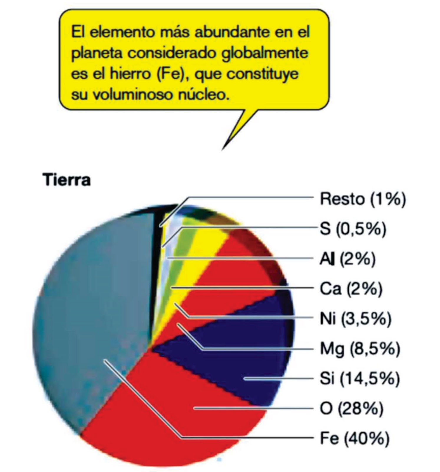 BIOTUBE5: BIOELEMENTOS