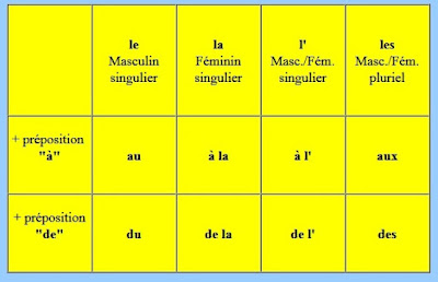 Con lápiz y papel: Les articles contractés - A1