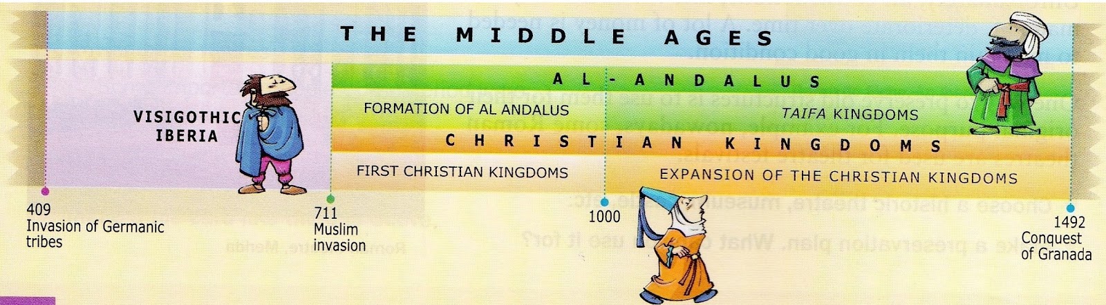 THE MIDDLE AGES | SERGIO RUANO PARIS | EducaMadrid