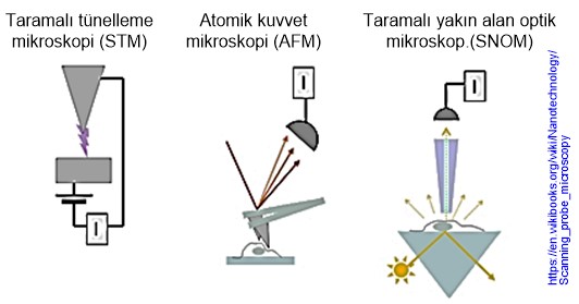 Prof. Dr. Bilsen Beşergil: Taramalı Prob Mikroskopi (scanning probe ...