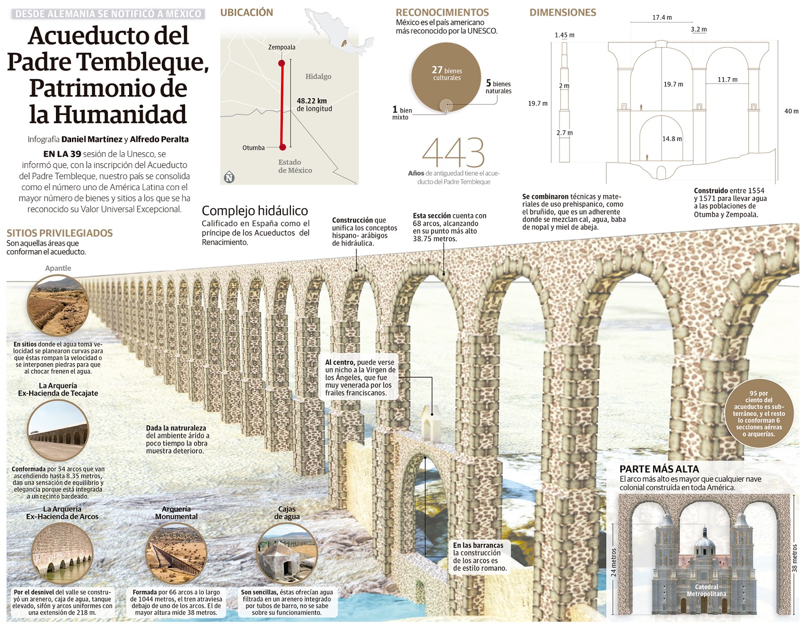 Ingeniería y Computación: El acueducto del Padre Tembleque, importante ...