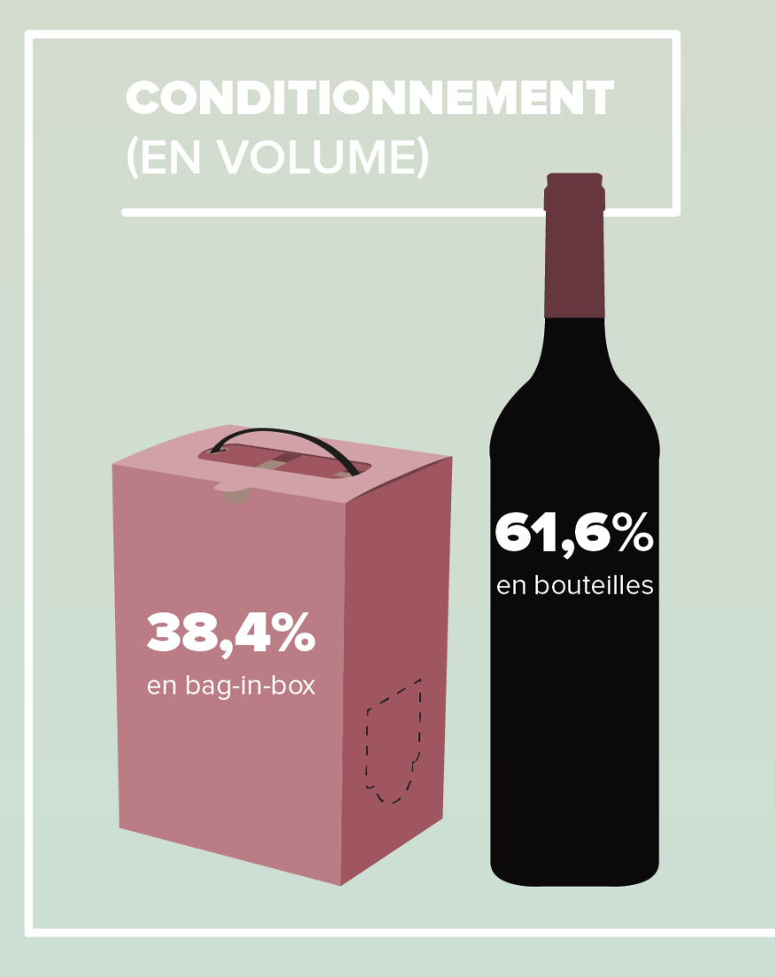 spiritueux magazine: Infographie, Les chiffres de la consommation du ...