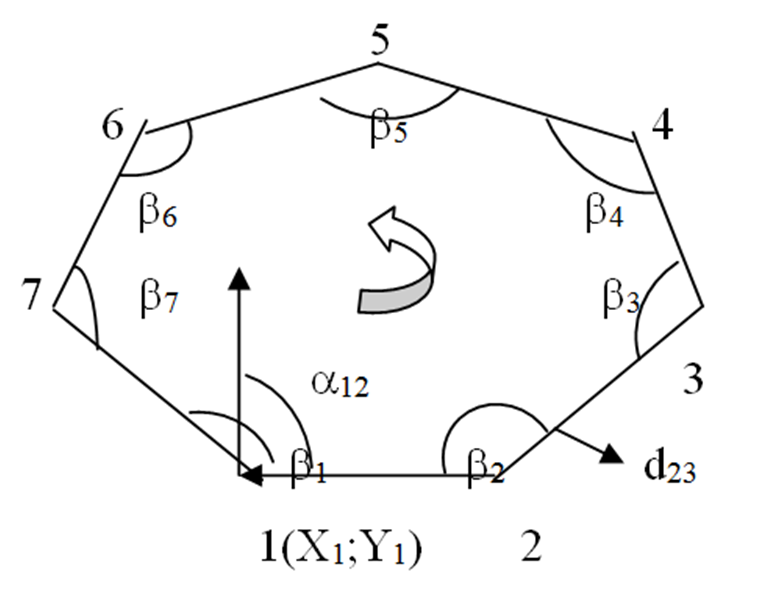 Geophisticated: Poligon Tertutup dalam Ilmu Ukur Tanah