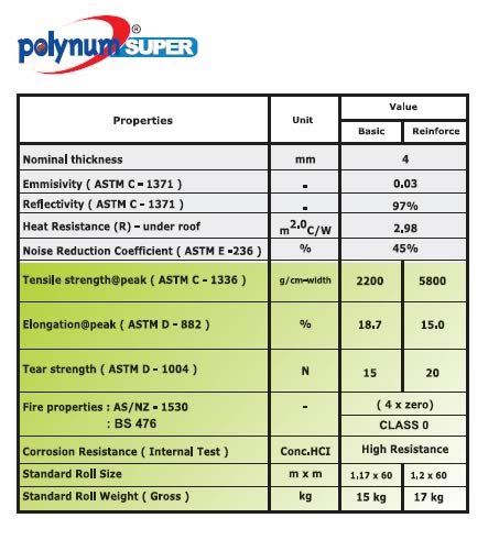 INSULATION POLYNUM SUPER MURAH - KALSIUM SILICA BOARD UNTUK PAPAN ...
