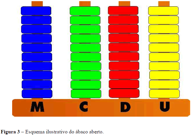 Mais Matemática: Atividade para compreensão das casas decimais com o ...