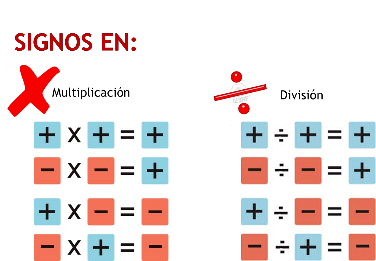 Matemáticas I