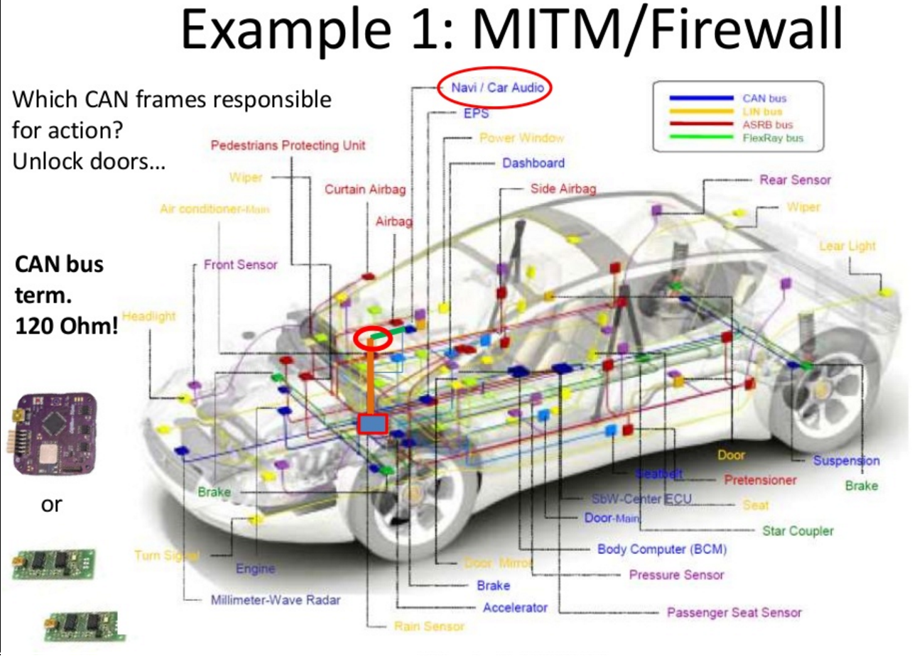 asintsov: Yet Another Car Hacking Tool