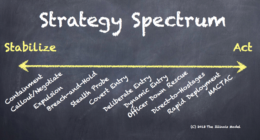 Police Operational Philosophy