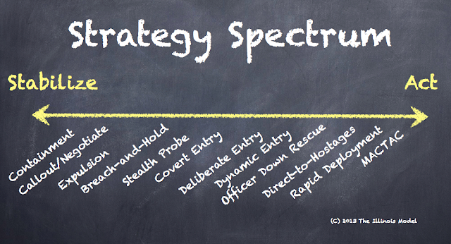 Police Operational Philosophy