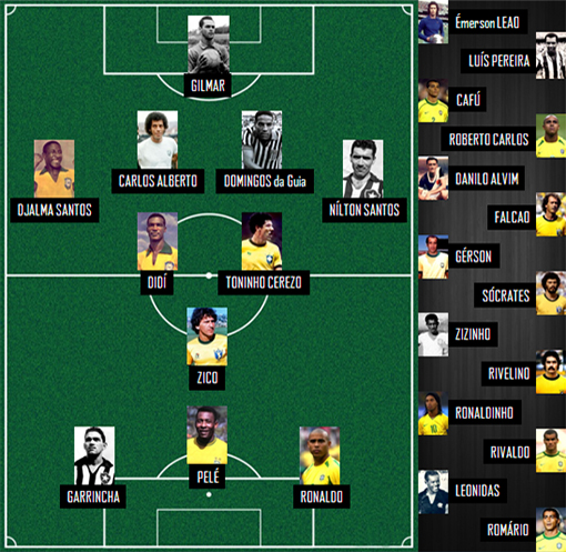 All-Time Brazil Squad | Evo-Web