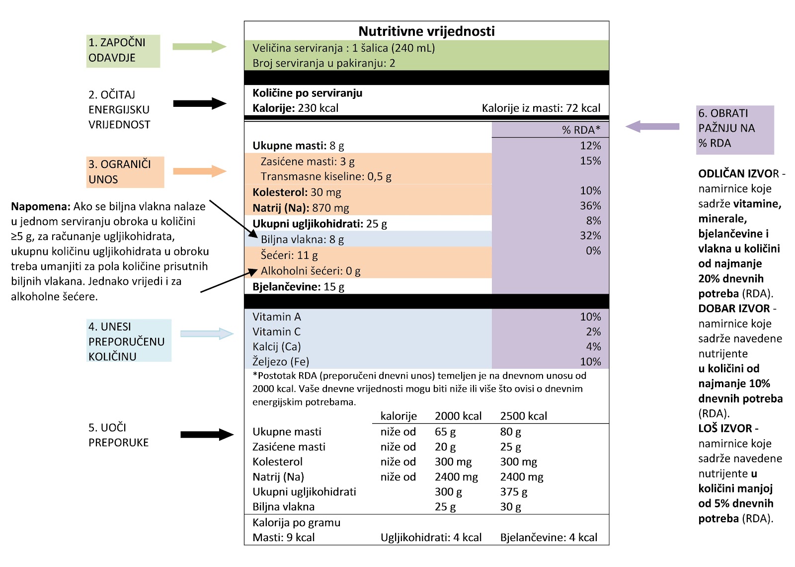 Prehrana i dijabetes: Kako čitati deklaracije na namirnicama?